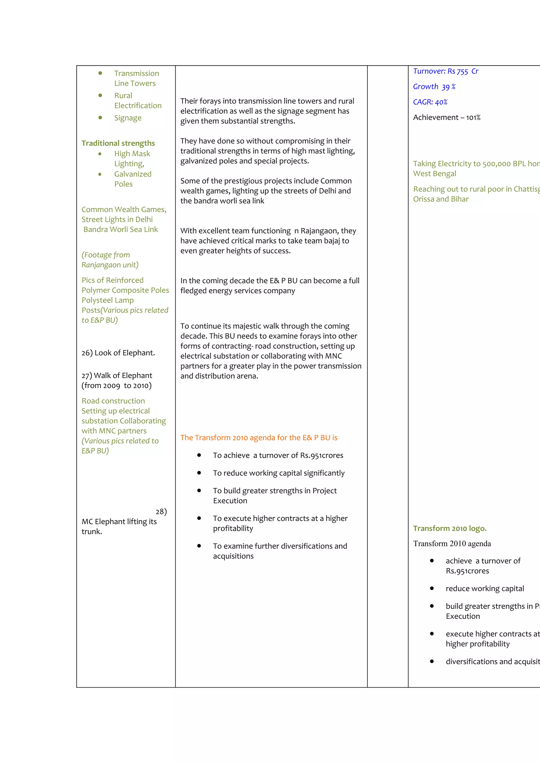 Sample Corporate AV Script | PDF