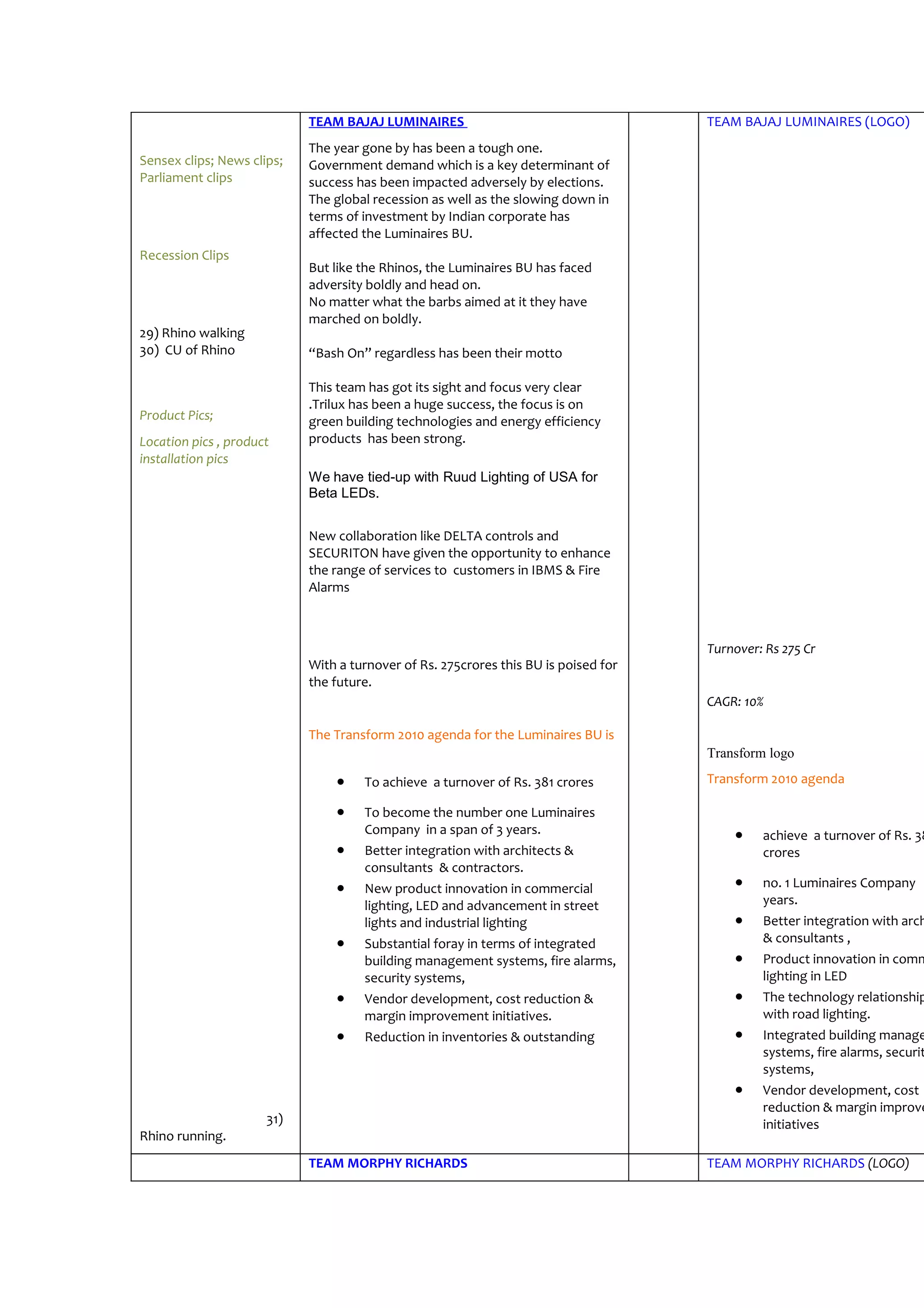 Sample Corporate AV Script | PDF