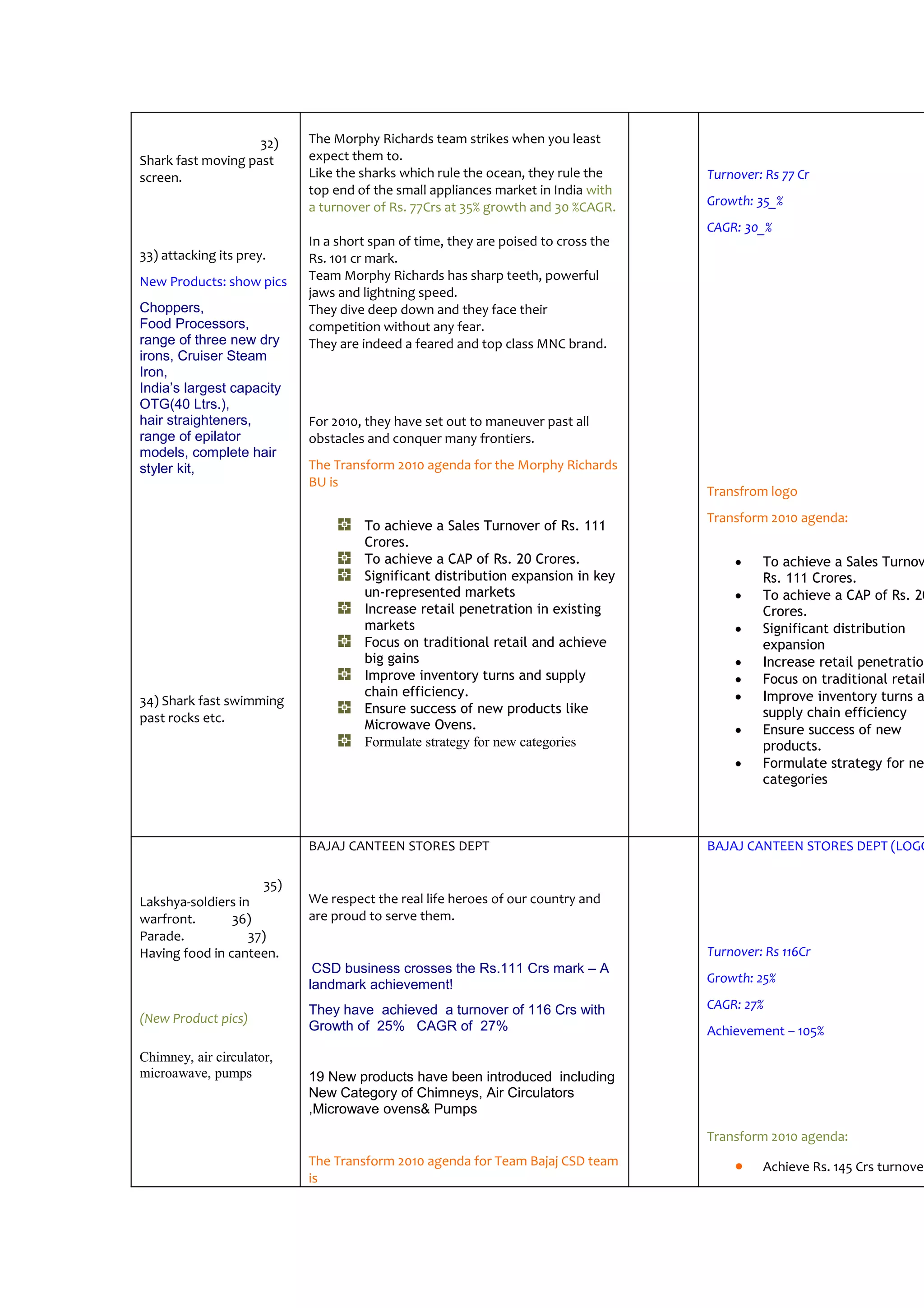 Sample Corporate AV Script | PDF