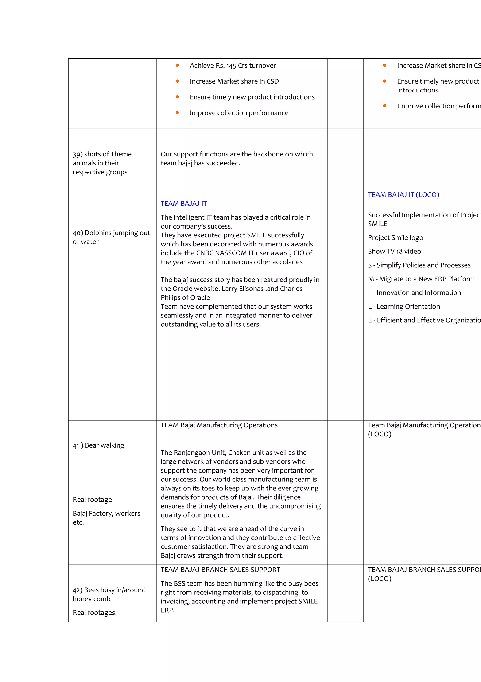 Sample Corporate AV Script | PDF