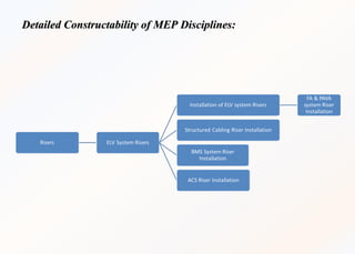 Sample cosntructability report Template | PPT