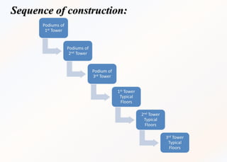 Sample cosntructability report Template | PPT
