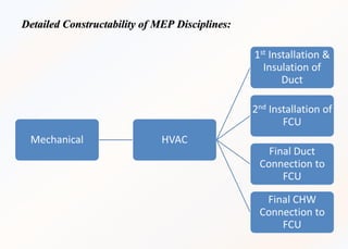 Sample cosntructability report Template | PPT