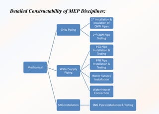 Sample cosntructability report Template | PPT