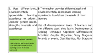 SAMPLE_COT_OBSERVATION_GUIDE_AND_TOOL_RP.pptx