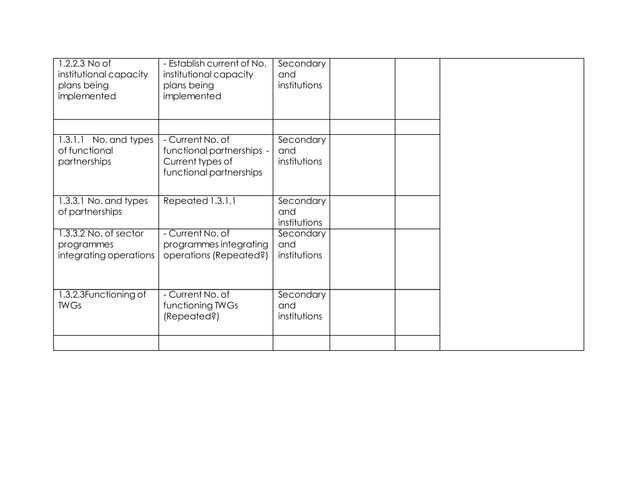 Sample county policy and institution lfa (1) | PPT