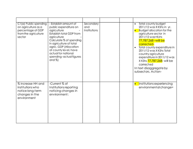 Sample county policy and institution lfa (1) | PPT