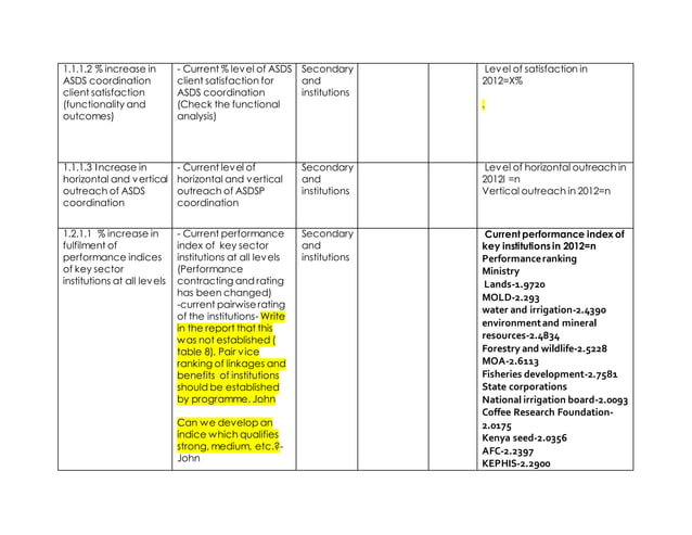 Sample county policy and institution lfa (1) | PPT