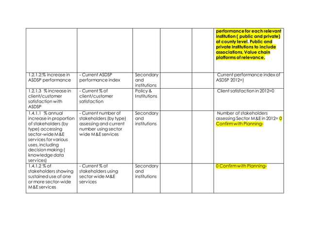 Sample county policy and institution lfa (1) | PPT