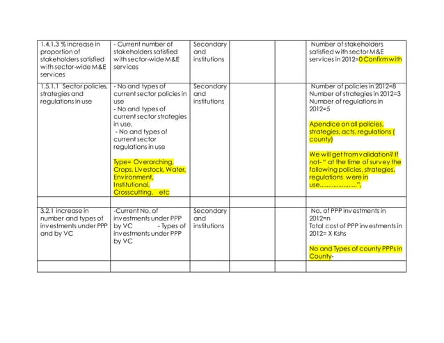 Sample county policy and institution lfa (1) | PPT