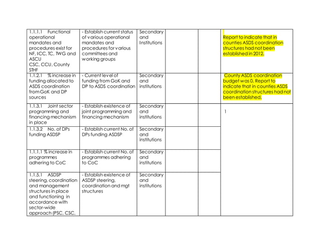 Sample county policy and institution lfa (1) | PPT