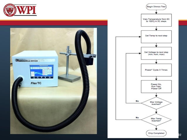 Sample_CPT_Presentation-by_Dongwei_Mei.pdf