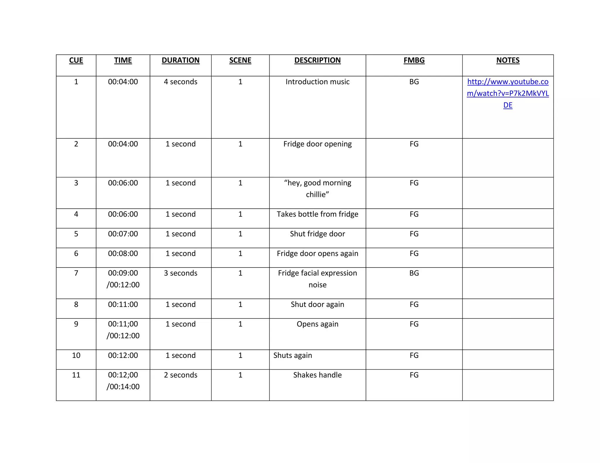 Runaway. (cue sheet) | DOCX