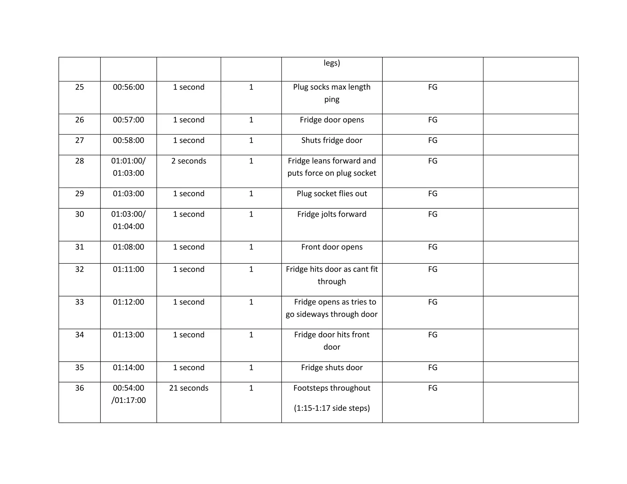 Runaway. (cue sheet) | DOCX