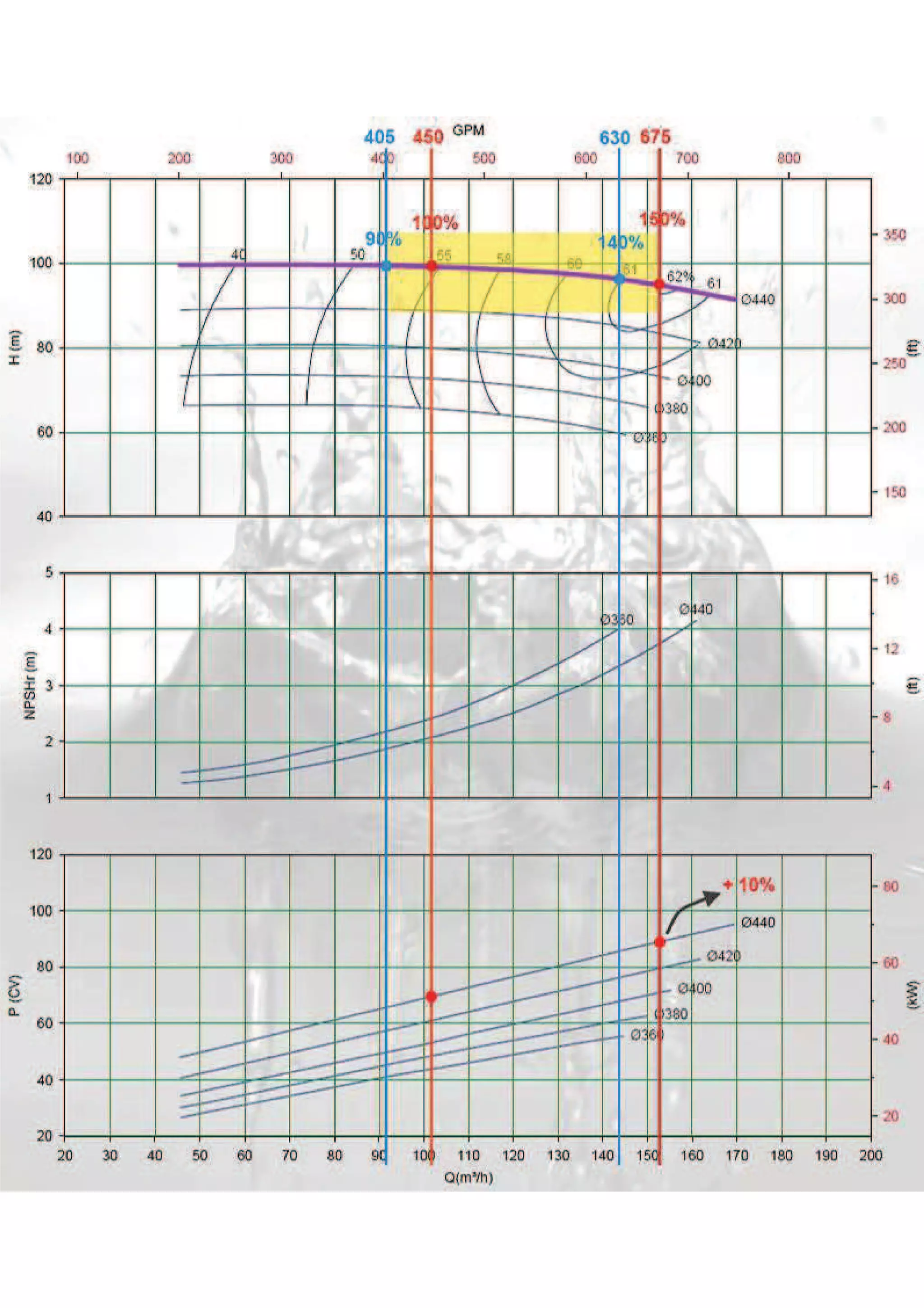 Sample curve nfpa20 | PDF