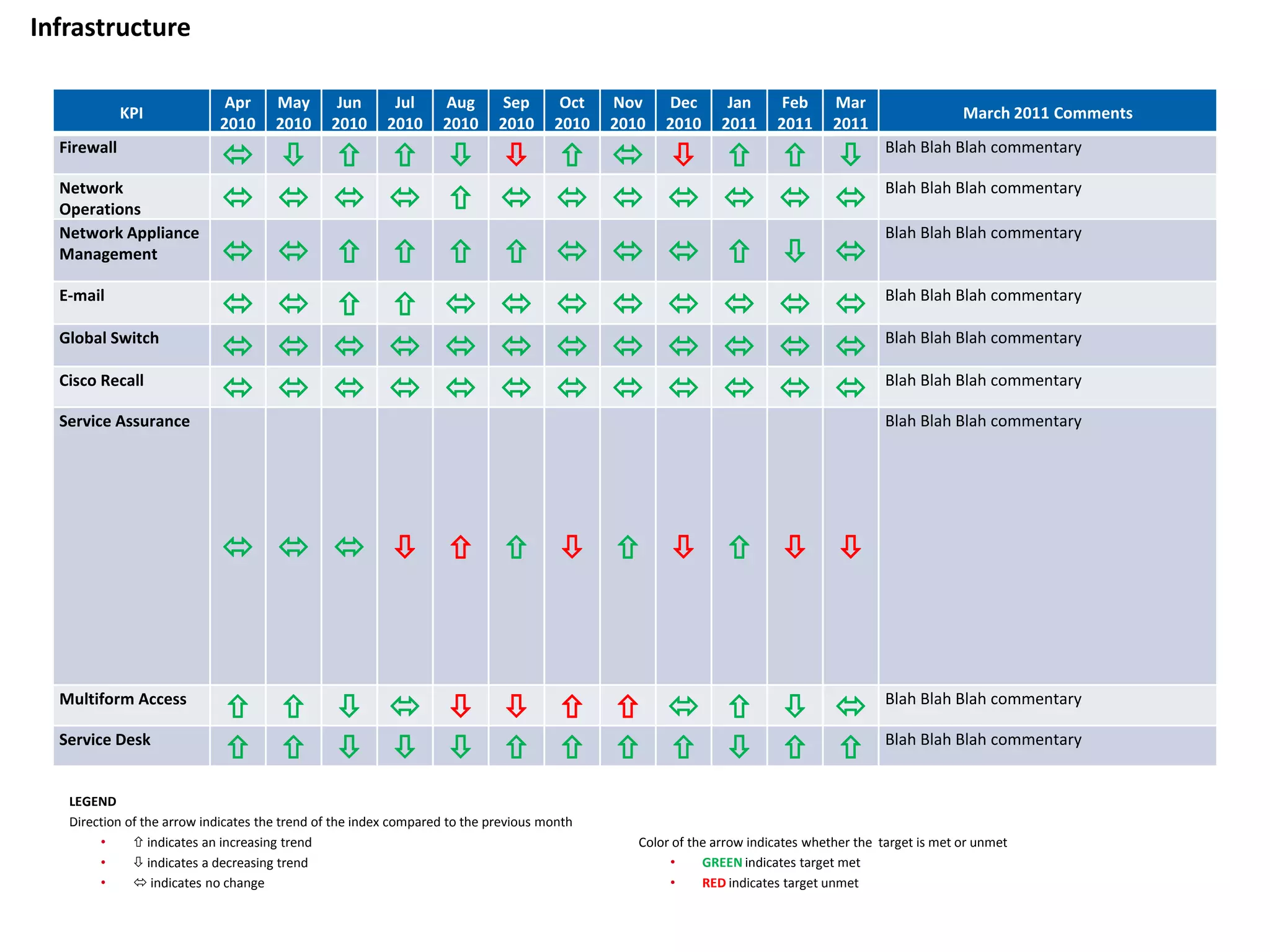 Sample dashboard for offshore location management | PPTX
