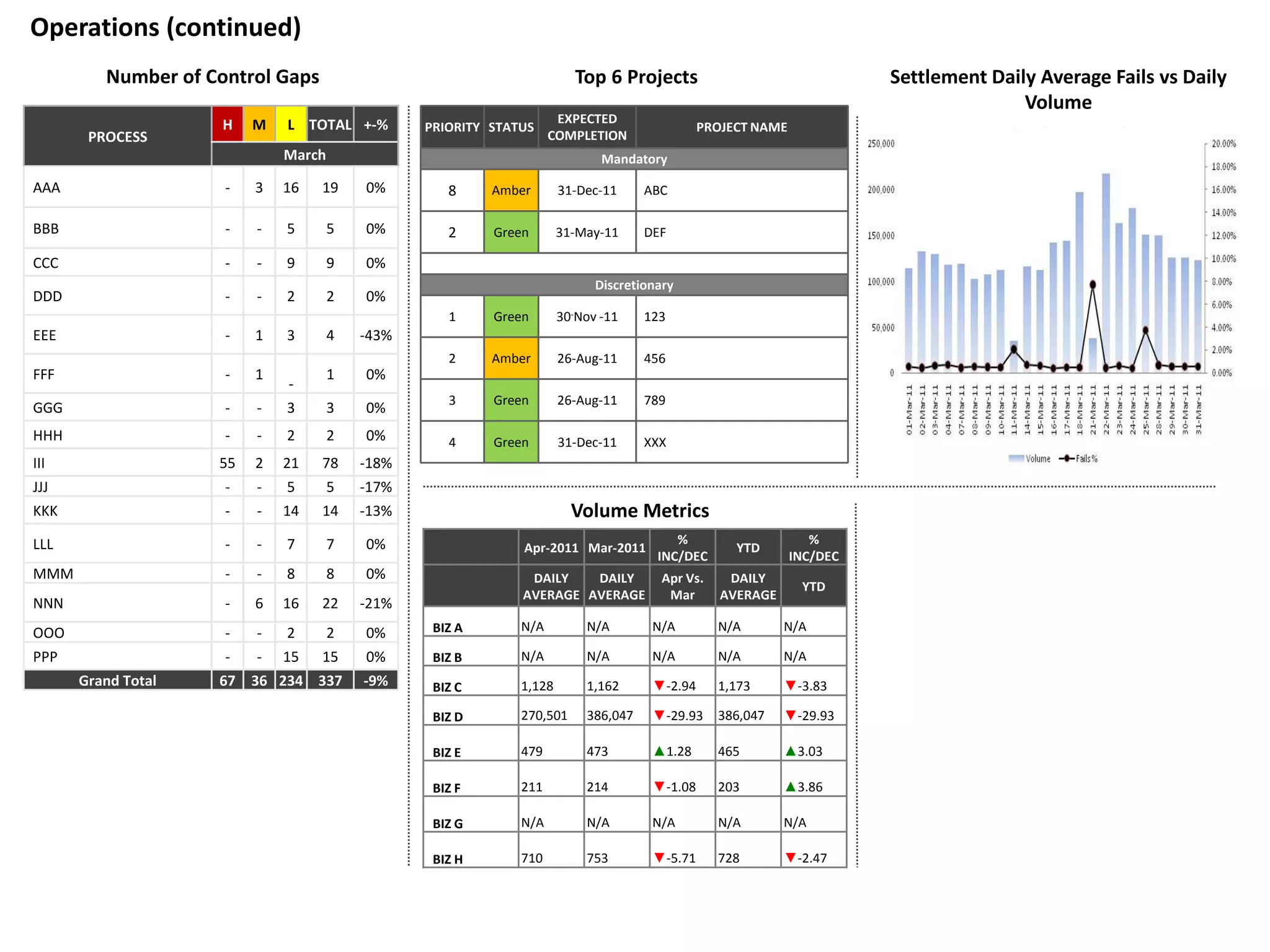Sample dashboard for offshore location management | PPTX