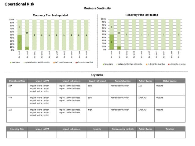 Sample dashboard for offshore location management | PPTX