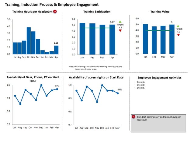 Sample dashboard for offshore location management | PPTX