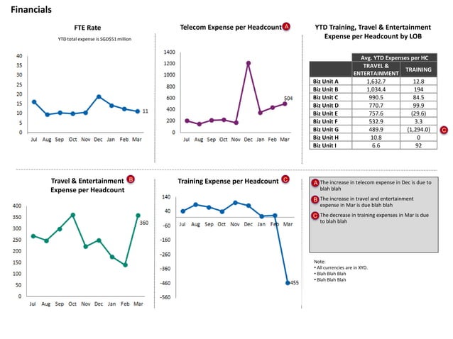 Sample dashboard for offshore location management | PPTX