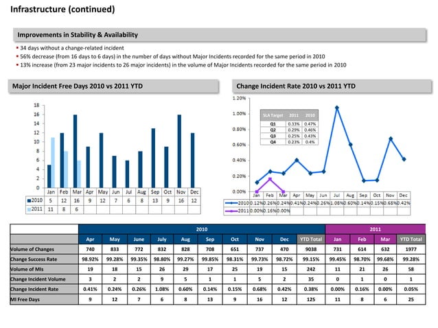 Sample dashboard for offshore location management | PPTX