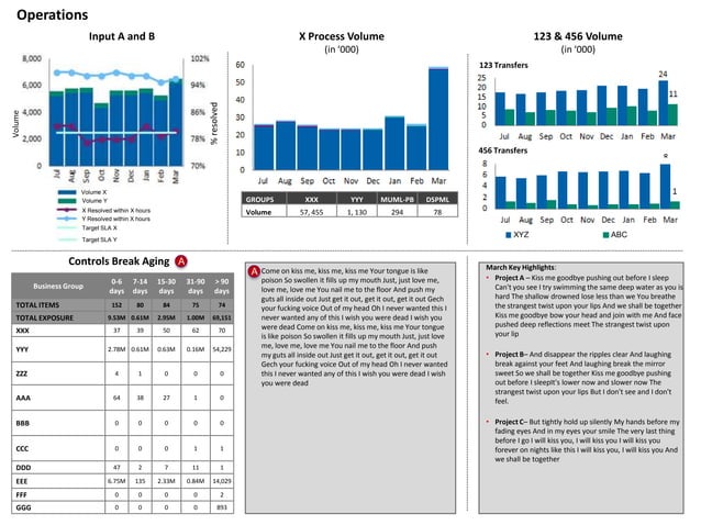 Sample dashboard for offshore location management | PPTX