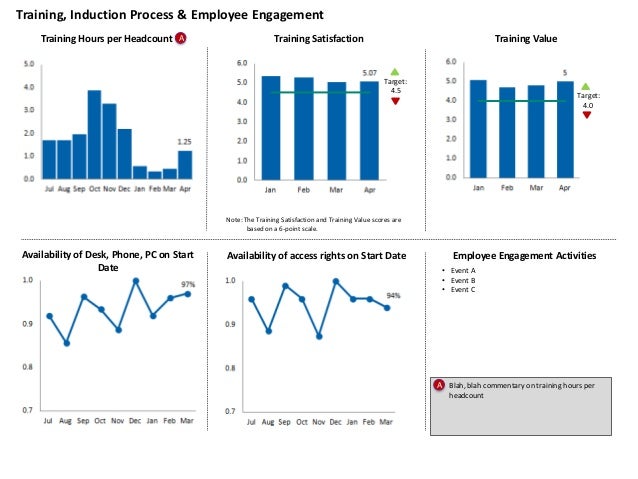 Seating Capacity Workforce Overview Workforce