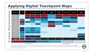 Data Analytics Processes | PDF | Social Networking | Internet