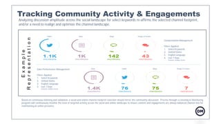 Data Analytics Processes | PPT