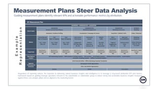 Data Analytics Processes | PDF | Social Networking | Internet