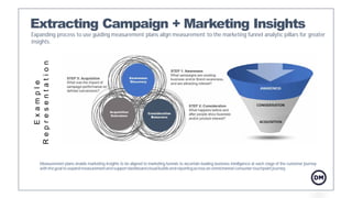 Data Analytics Processes | PDF | Social Networking | Internet