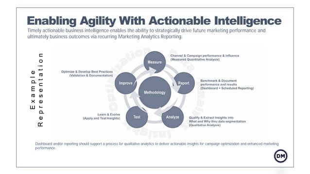 Data Analytics Processes | PDF | Social Networking | Internet