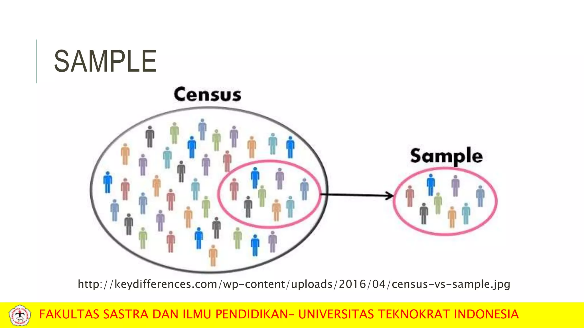 Sample, data, and population | PPTX