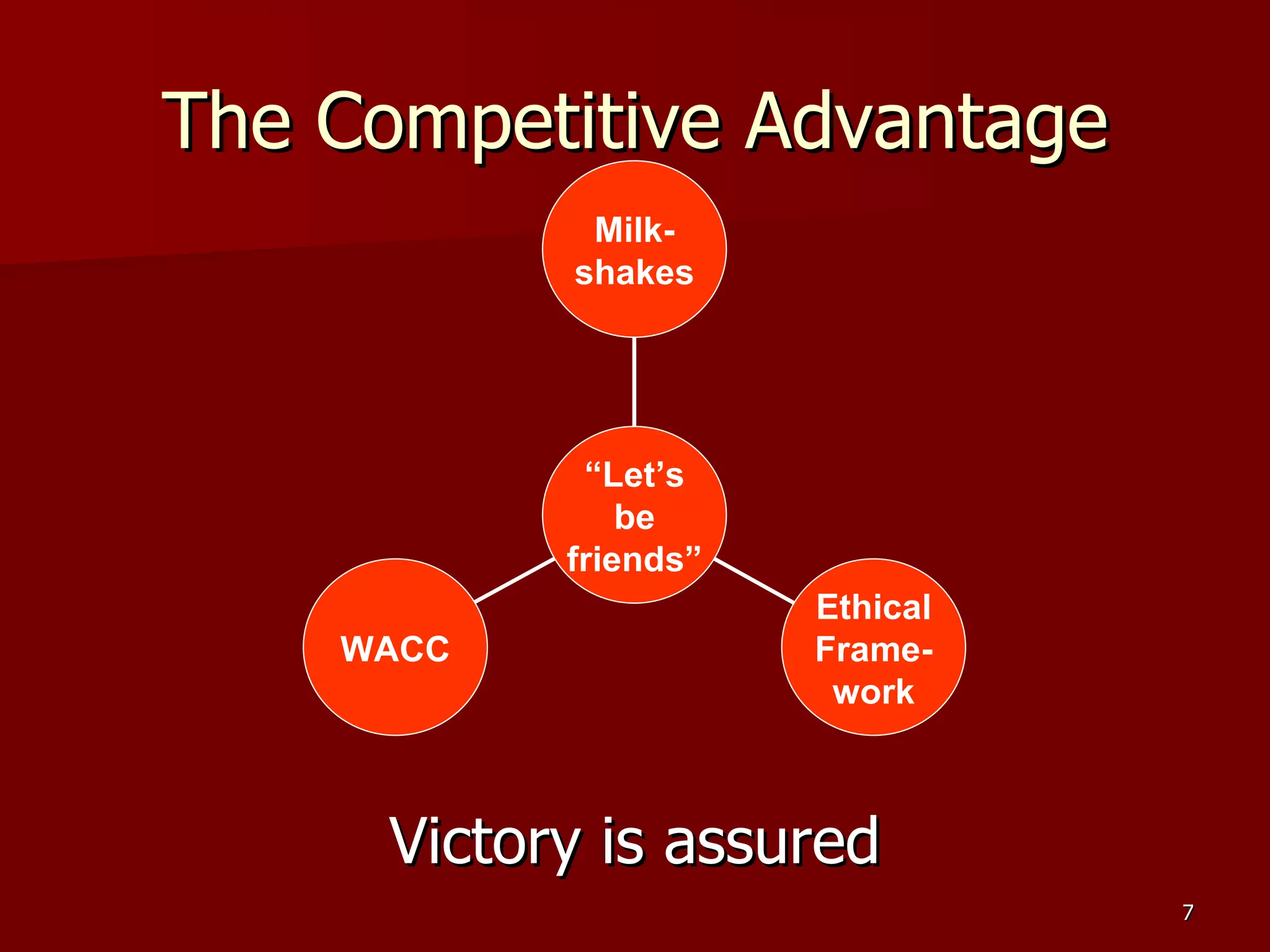 Competition Sample Deck | PPT