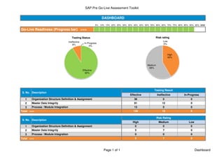 Sample Deliverable Dashboard | PPT