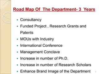 Sample Departmental Presentation.ppt