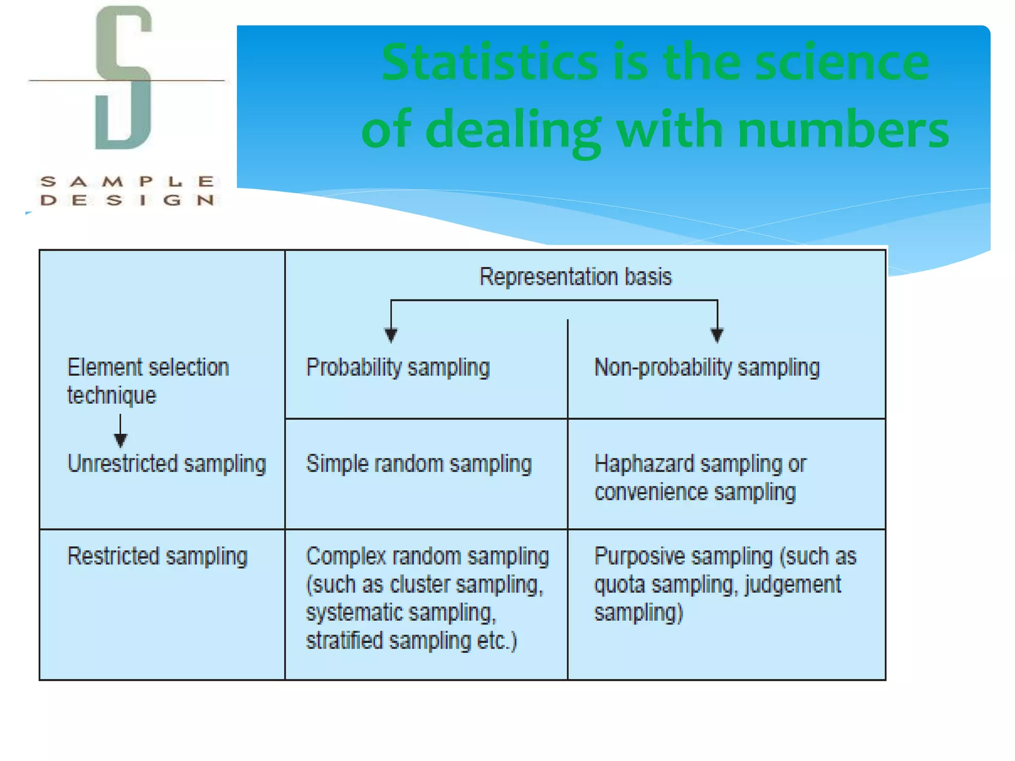 Sample design | PPTX