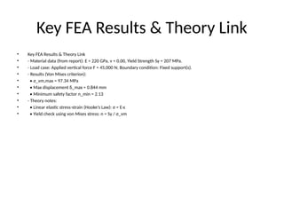 Sample_Design_Automated_CCU_v3_with_FEA.pptx