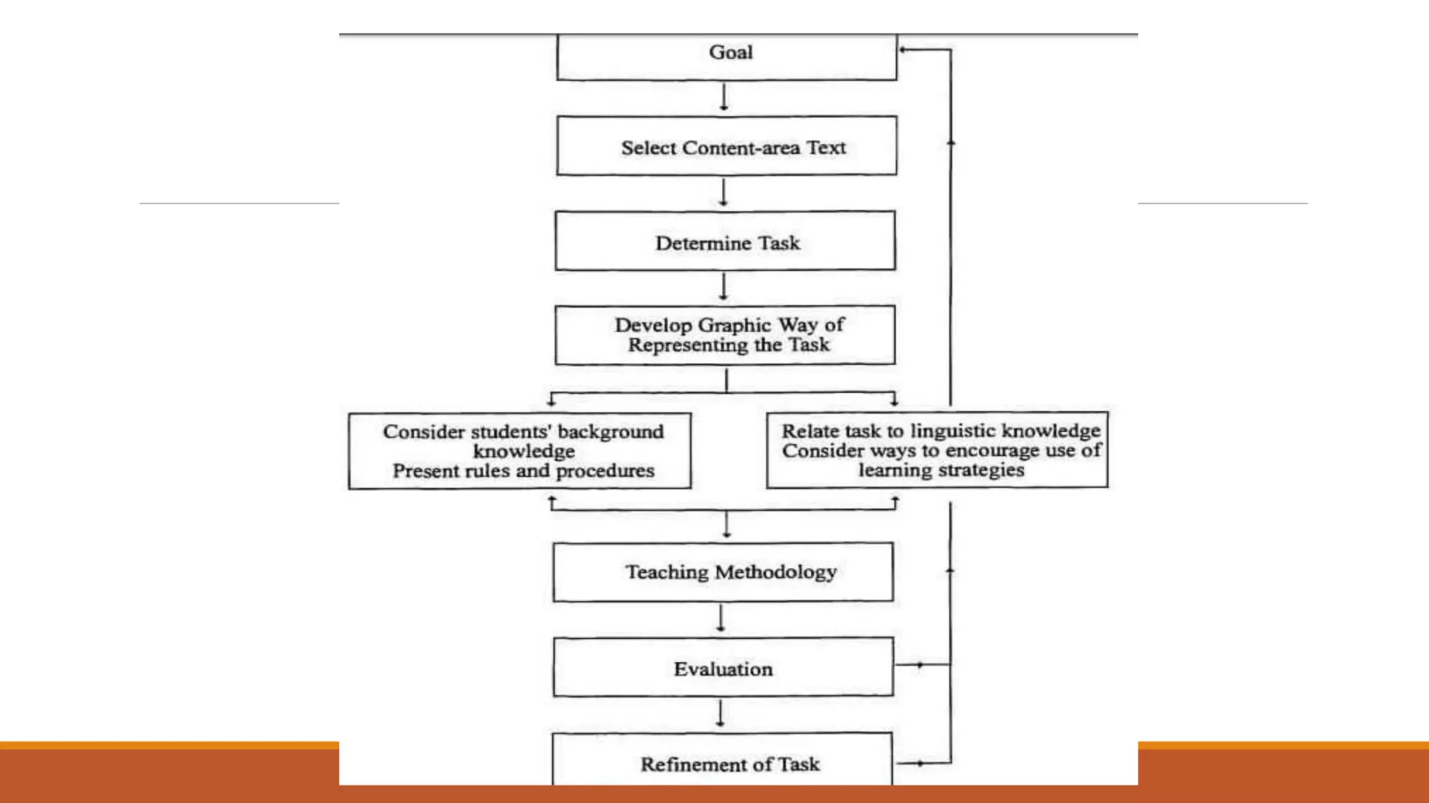 Sample design of a task based syllabus | PPTX