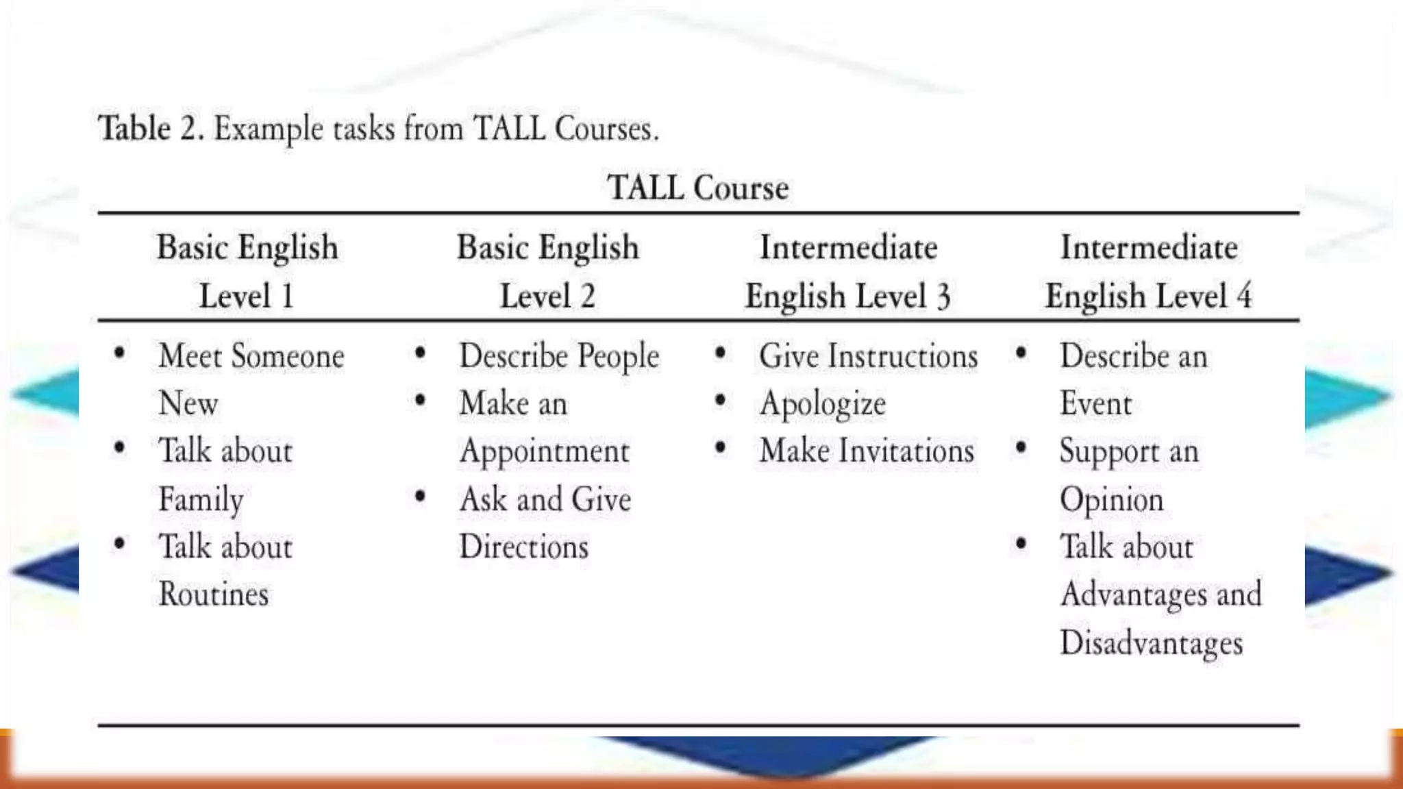 Sample design of a task based syllabus | PPTX