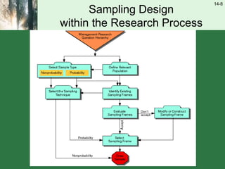 Sample design unit-2.pptx