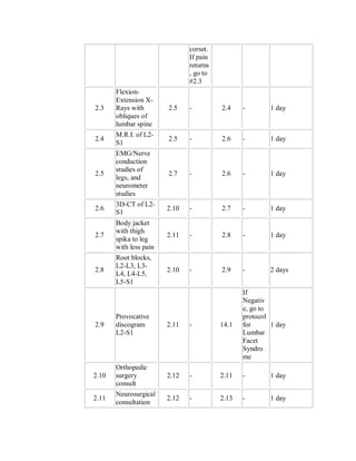 Sample diagnostic paradigm and treamtent algorithm | PDF
