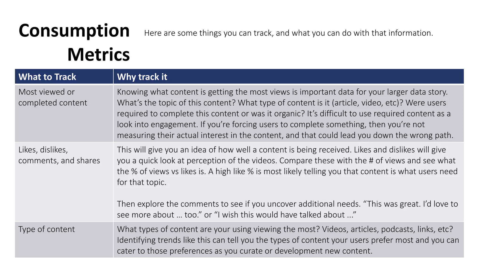 Digital Learning Sample Metrics | PPT
