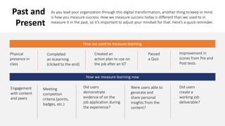 Digital Learning Sample Metrics | PPTX