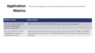 Digital Learning Sample Metrics | PPTX