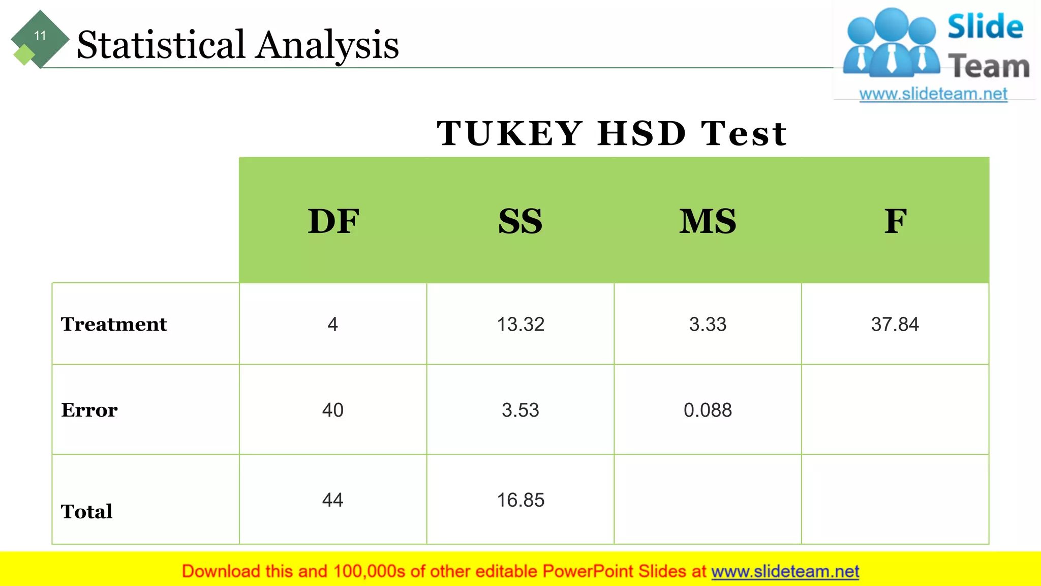 Sample Dissertation Defense Presentation PowerPoint Presentation Slides ...