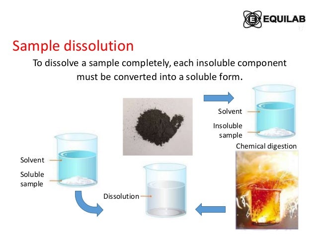 Sample Dissolution