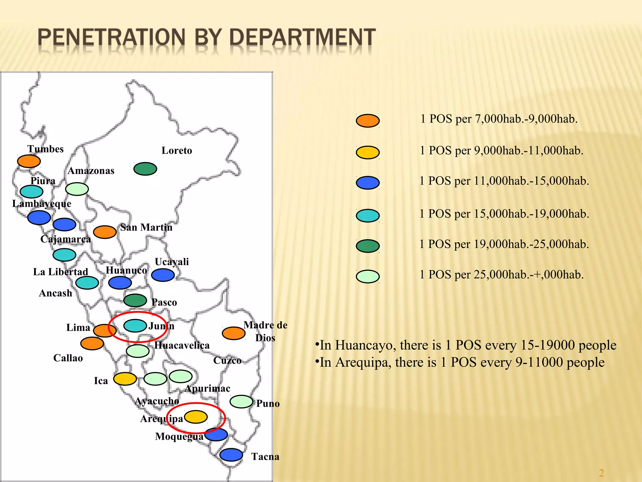 Plan - Distribucion Selectiva - Peru - Distribution Plan - Selective ...