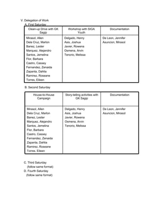 Sample Documentation Report 03.11.09