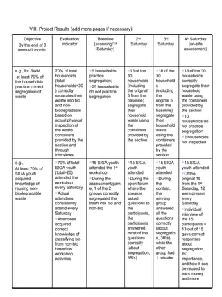 Sample Documentation Report 03.11.09